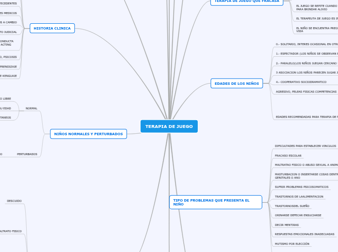 prueba - Mind Map